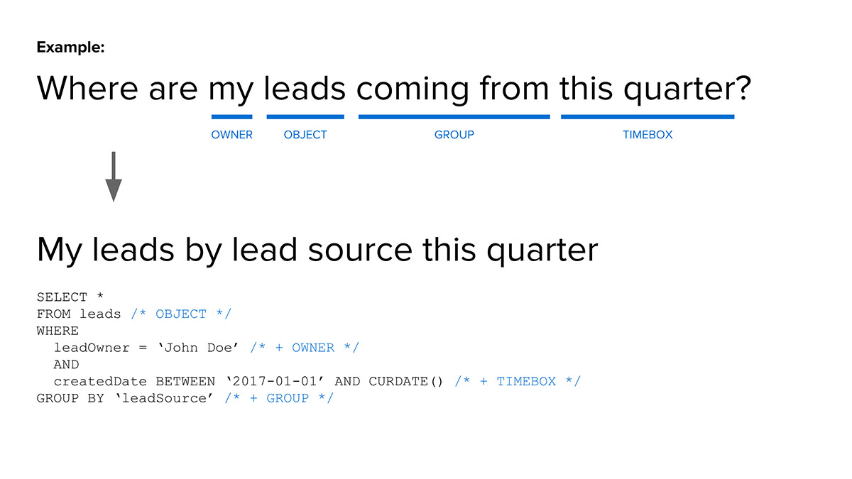 Raymon Sutedjo The Salesforce Conversational Analytics